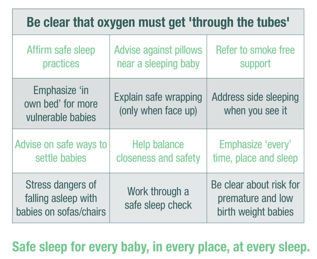 Section 2: Ideas for conversations | Safely sleeping Aboriginal babies ...